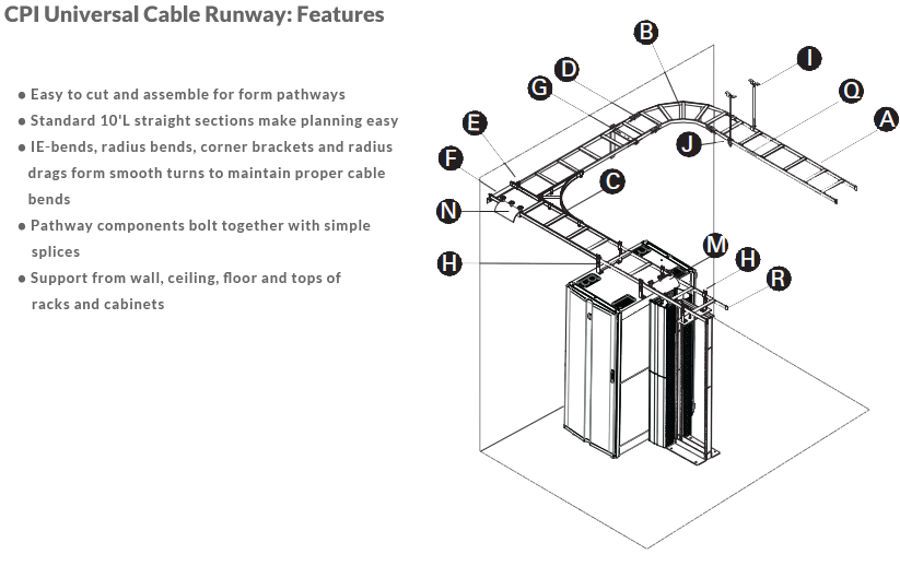 Universal Cable Runway